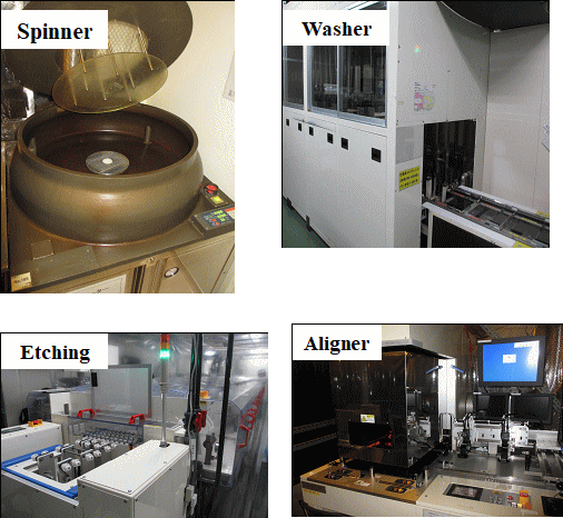 Thin-film Patterning Processing | Techno Print Co., Ltd.